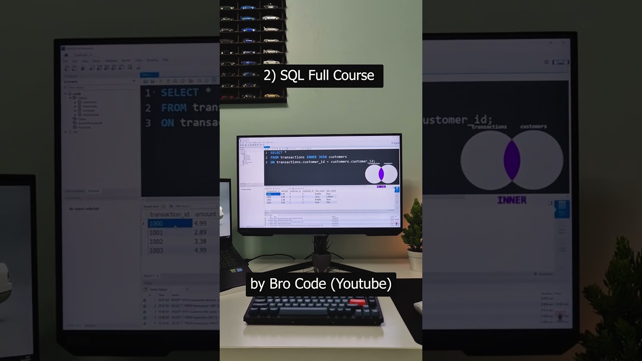 You Will Never Struggle With SQL Again 🚀