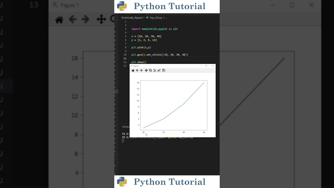 Custom Axis Ticks In Matplotlib Graph | Python Tutorial