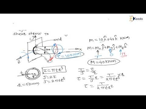 Mastering the Numerical 26: Welded joints for circular fillet - Joint ...