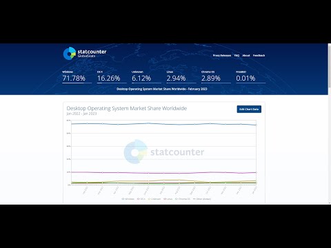 Desktop OS market share (Feb, 2023)