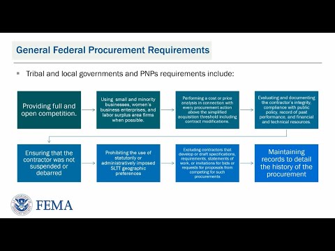 Understanding PA - Procurement and Contract Guidance