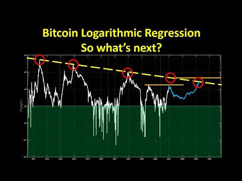 Bitcoin Logarithmic Regression: So what's next?