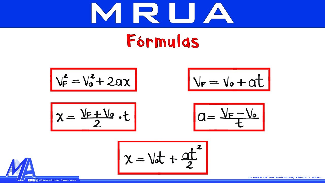 Fórmulas de MRUA - MRUV