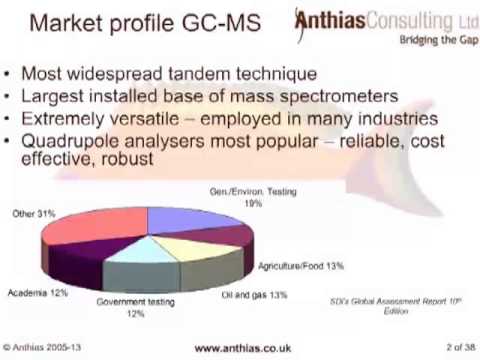 The Fundamentals of GC-MS, Part 1