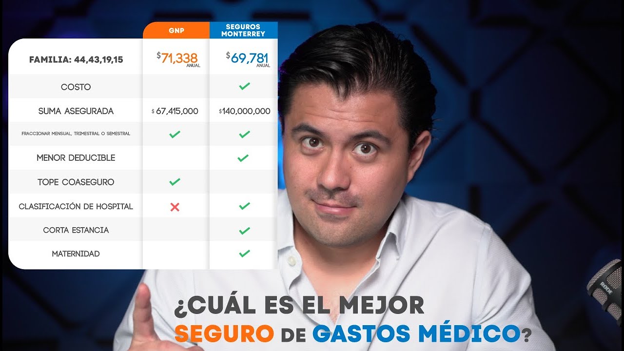 ISMAEL FINANCE ⚠️ GNP vs. Seguros Monterrey MEDICAL EXPENSE INSURANCE COMPARISON