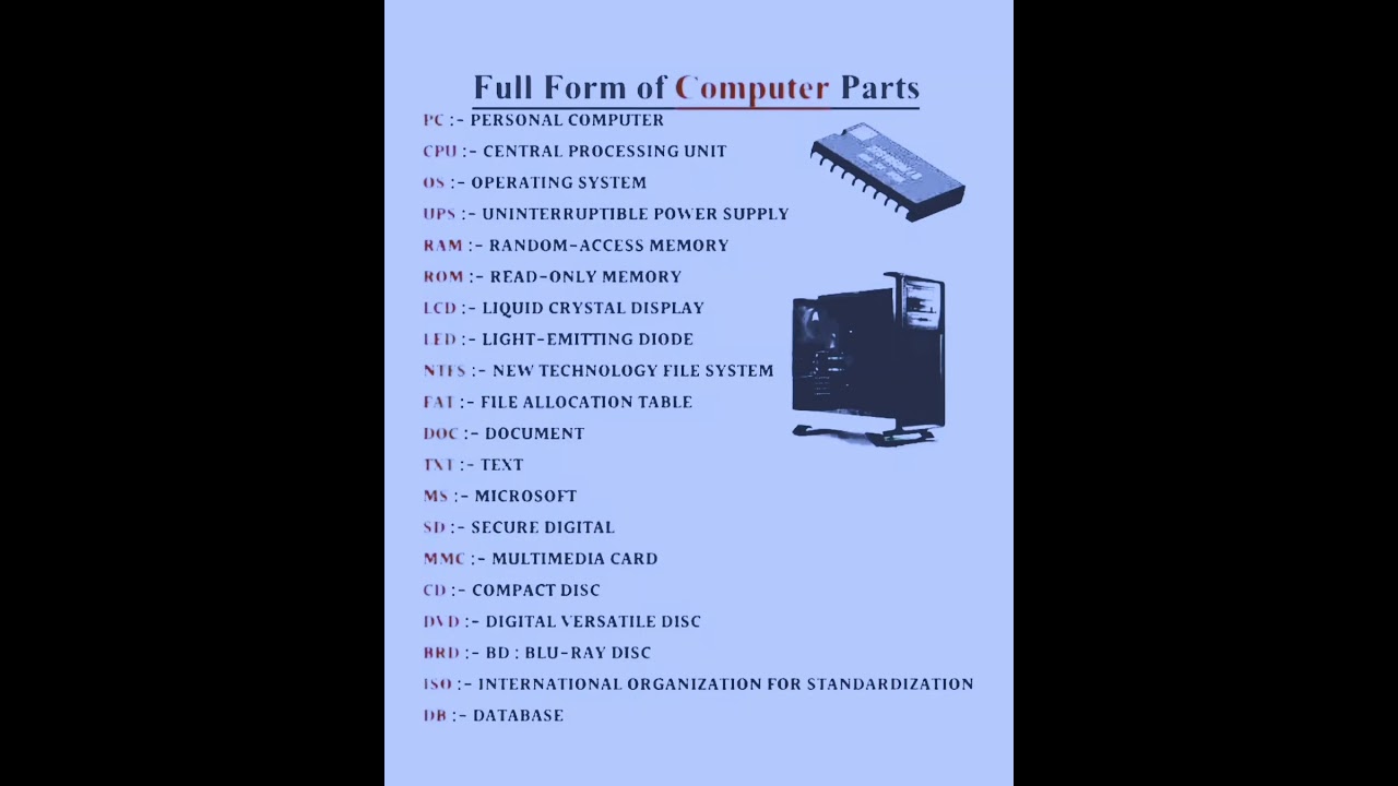 Full form of computer parts