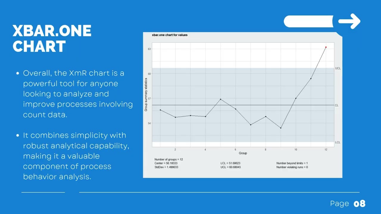 Simplifying decision-making with R