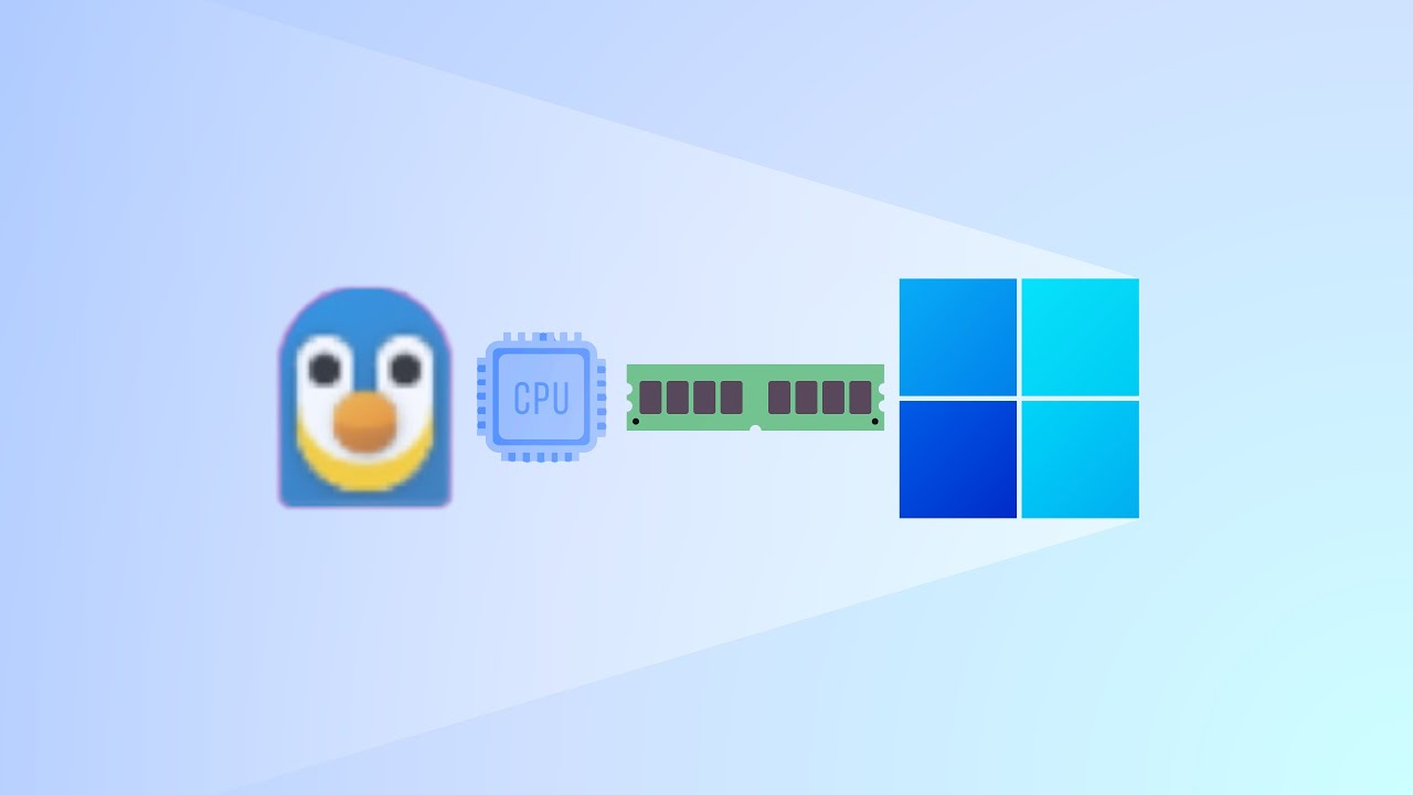 Changing the Amount of CPU and Ram (WSL)