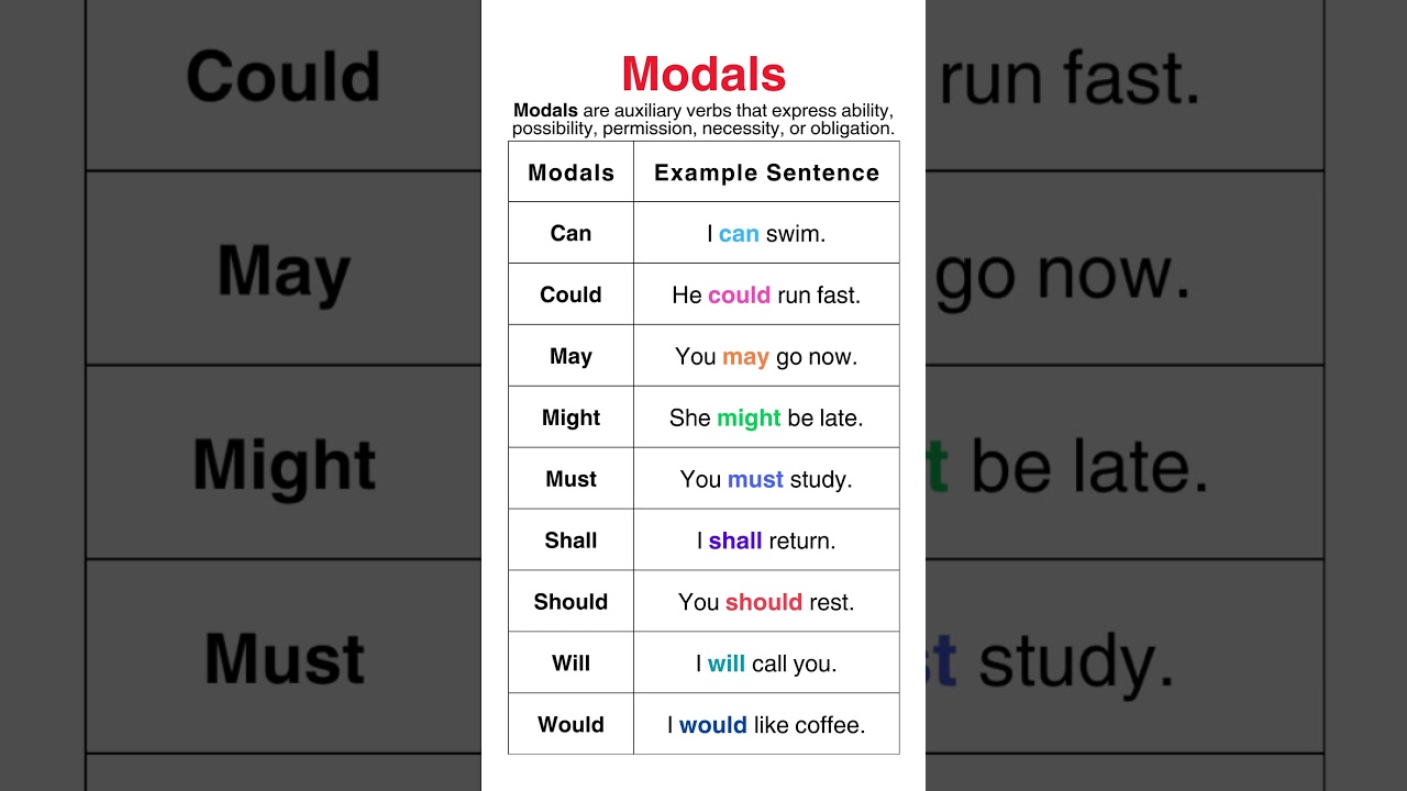 Modal Verbs in English! 🚀 Learn Can, Could, May, Might, Must & More with Simple Examples!