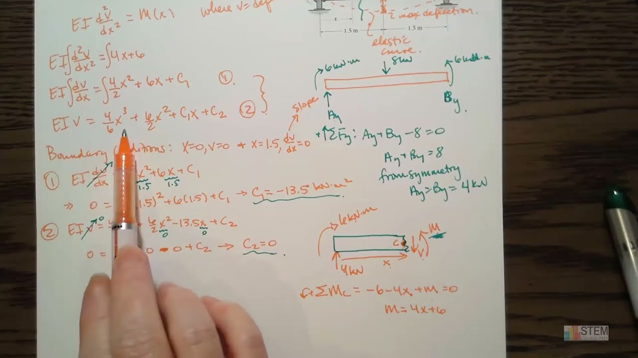 Beam deflection with integration method problem 12 21 Hibbeler Mechanics of Materials