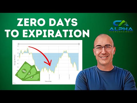 Zero Days To Expiration Options 2023 | Powerful Indicators Combination