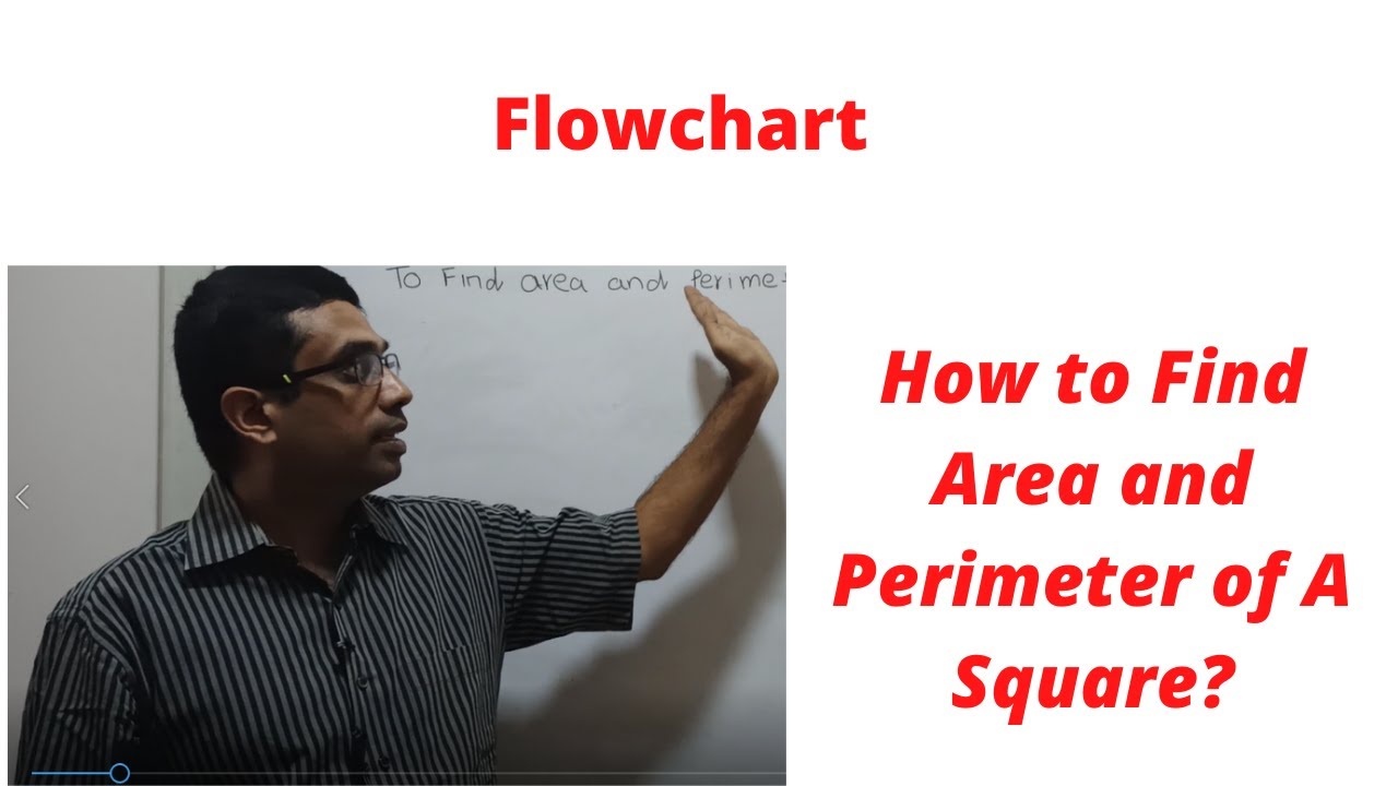Flowchart : How to find the Area and Perimeter of a Square