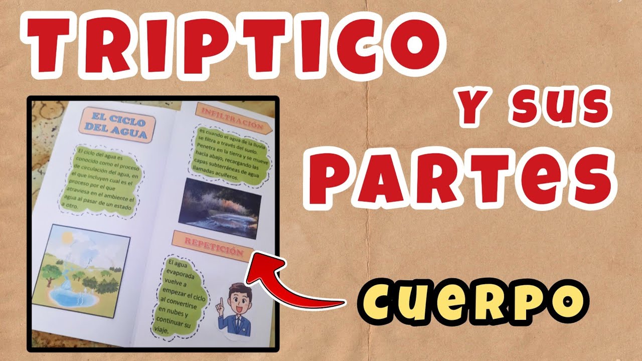 TRIPTICO y sus Partes / Ciclo del Agua