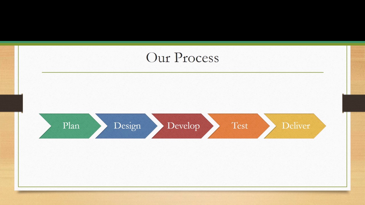 E-Learning solution development - Microcode Technologies