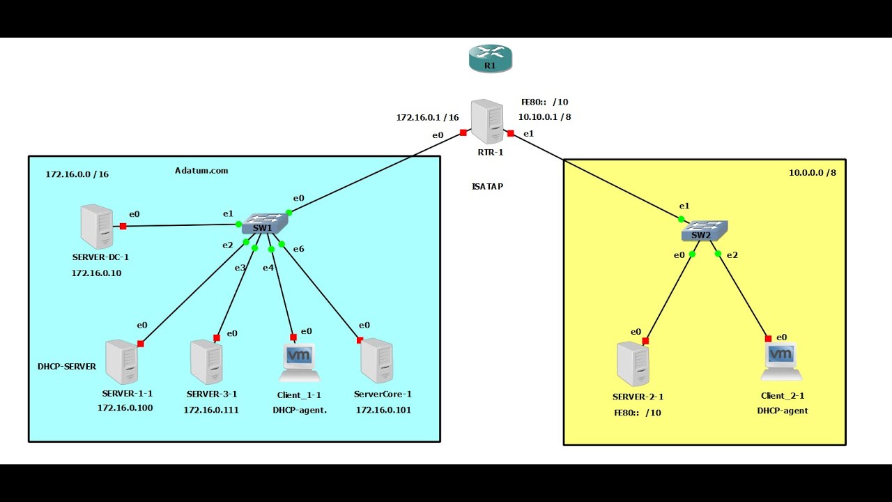 Windows Server 2012 Lab: Implementing IPv6
