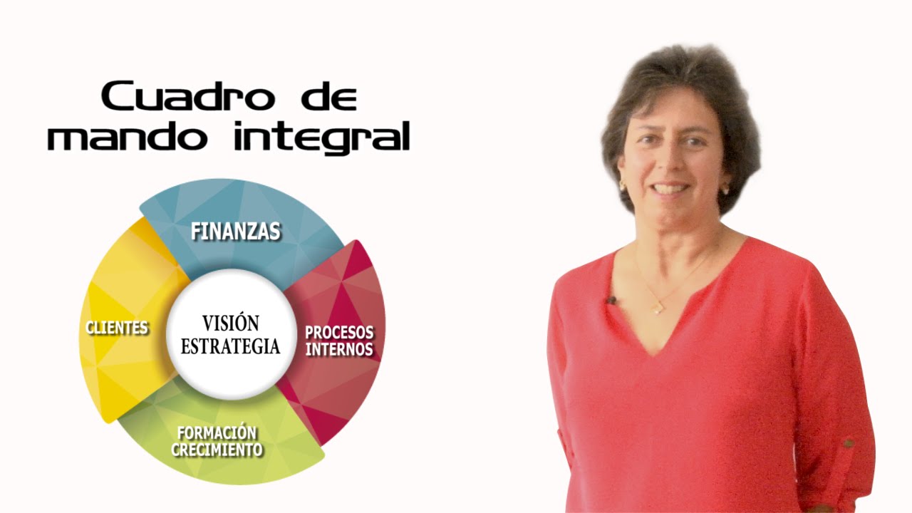 CUADRO DE MANDO INTEGRAL