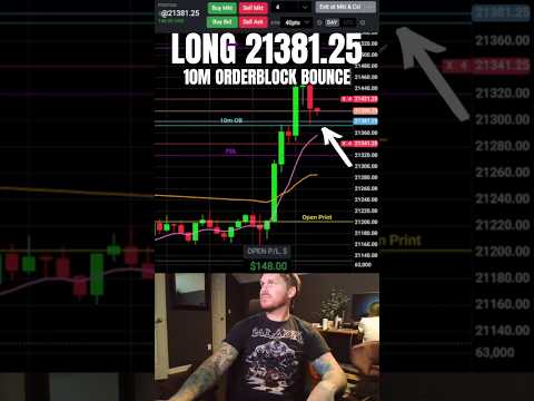 Day Trading Micro Nasdaq Futures Live | ICT | Scalping | VWAP | Order Block | MNQ NQ ES YM NASDAQ GC