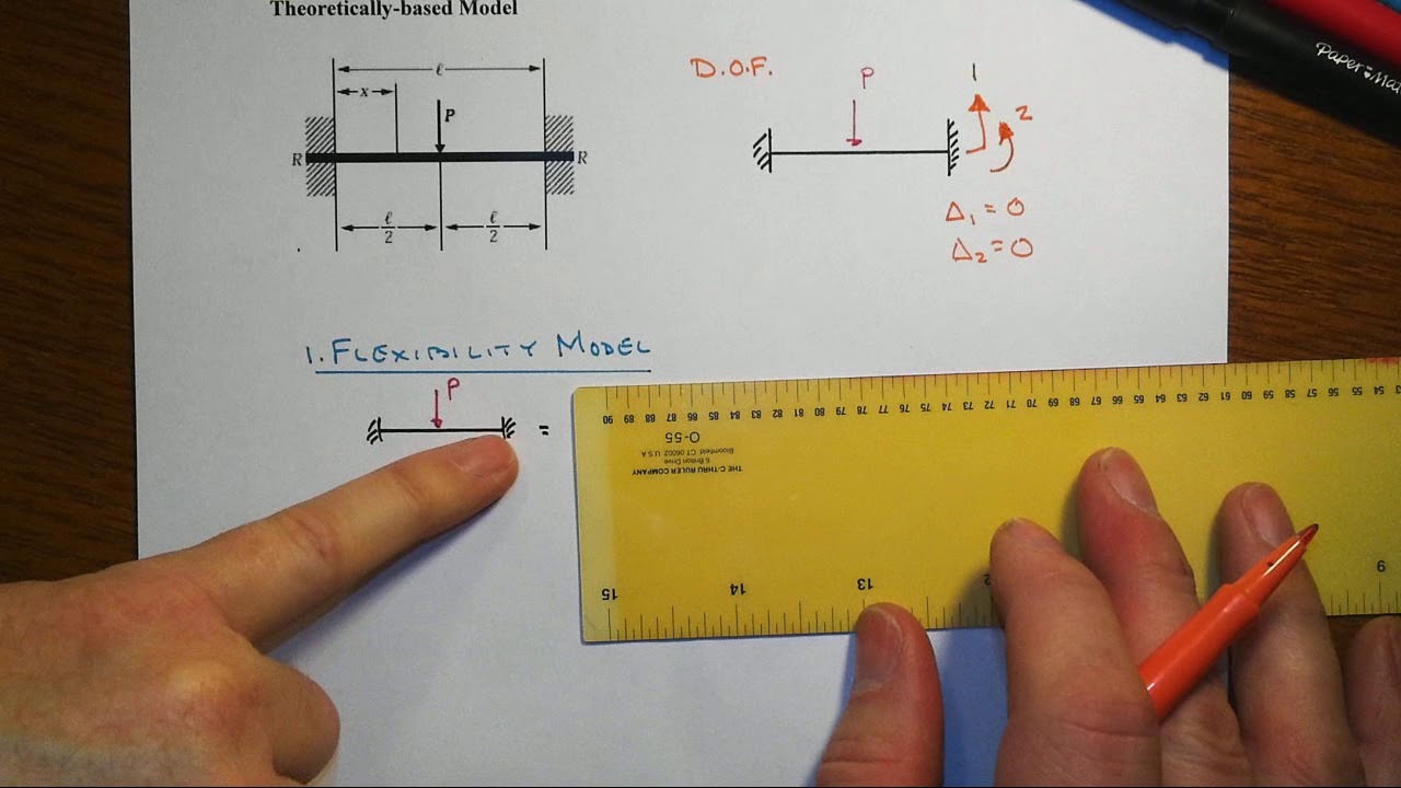 Fixed Fixed Beam Part 1 Flexibility Method Setup