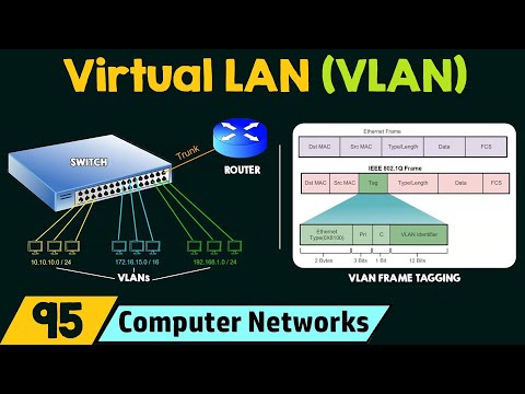 Virtual LAN (VLAN)