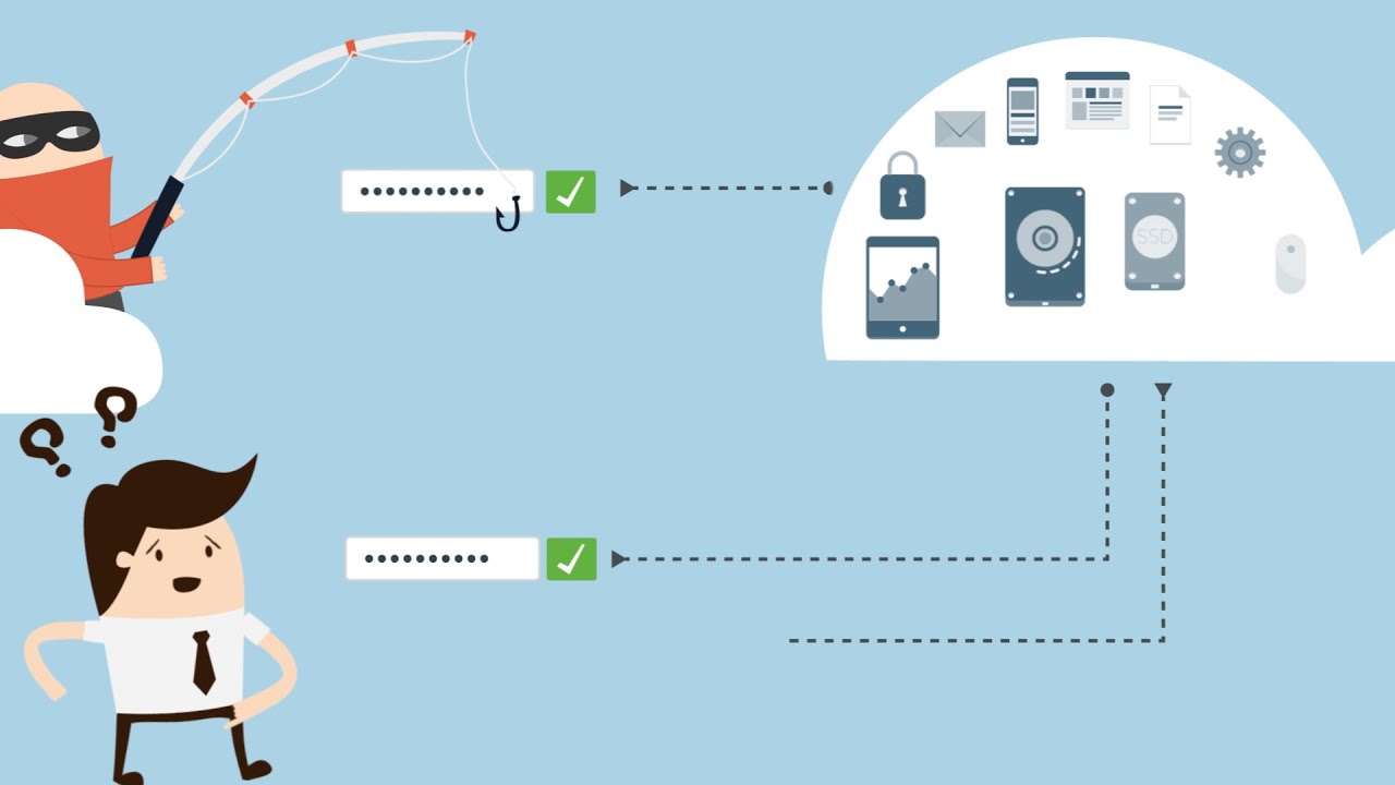 Two-Factor Authentication for Modern IT Environments