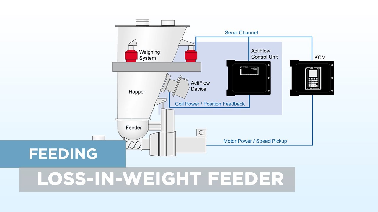 Loss-in-Weight Feeder - How it works (Animation)