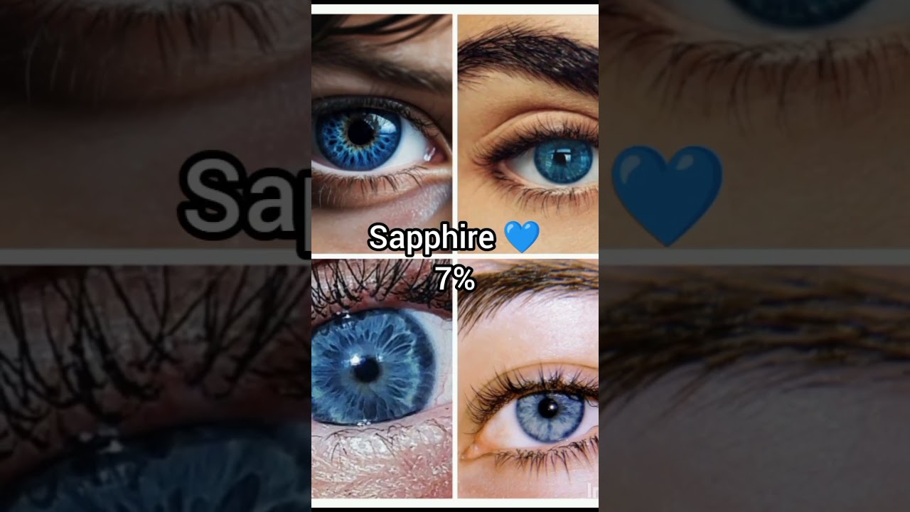 How rare is your eye colour? #glowup #trending #eye color # #eyetrends #prettygirl