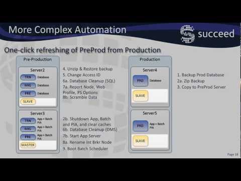 Monitoring/Automating PeopleSoft with Open Source Tools | The ...