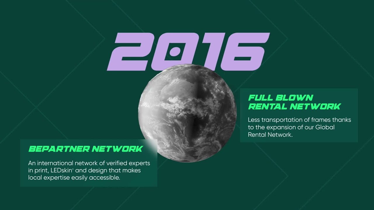 Sustainability roadmap | catch our green milestones | beMatrix