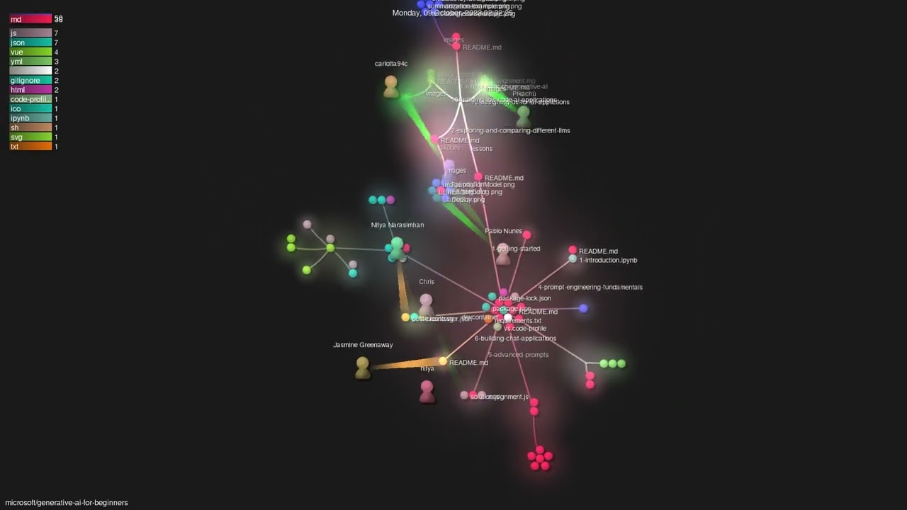 microsoft/generative-ai-for-beginners - Gource visualisation