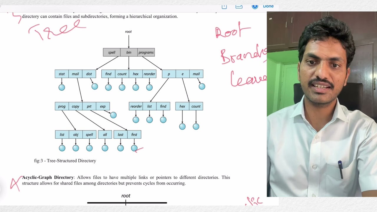 OS - Unit -4 - File Systems | Operating Systems |