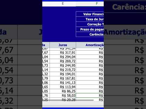 Pague de trás pra frente o seu financiamento de veículo