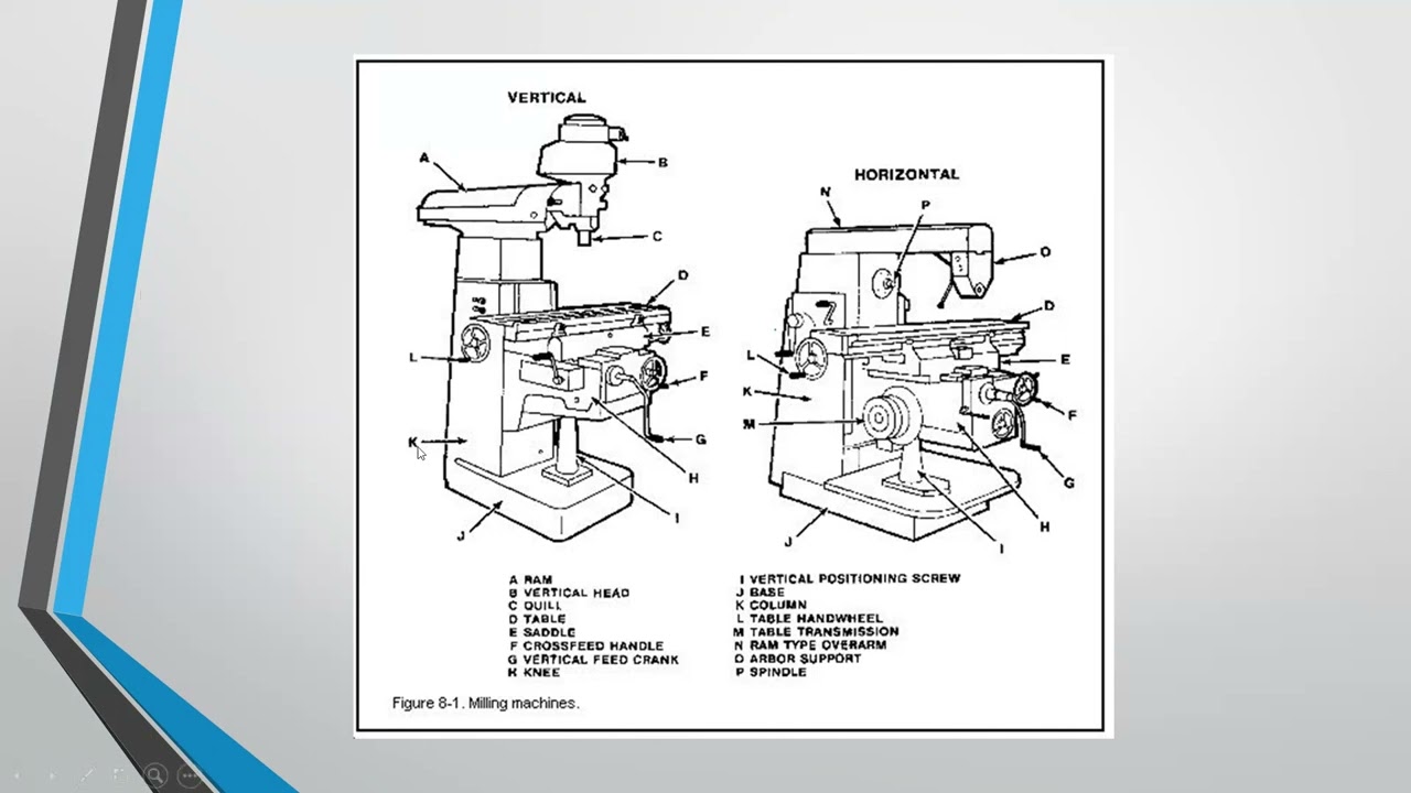 ENGINEERING TECHNOLOGY; Questions and Answers