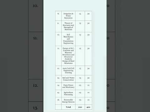 Rsmssb junior technical assistant exam pattern 2025/ Rsmssb junior technical assistant exam pattern