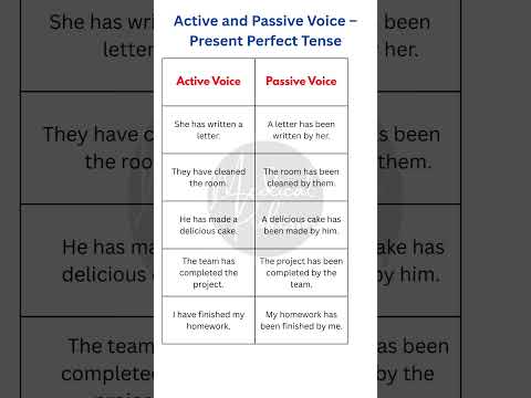 🔁 Present Perfect Tense | Active and Passive Voice with Examples 📚