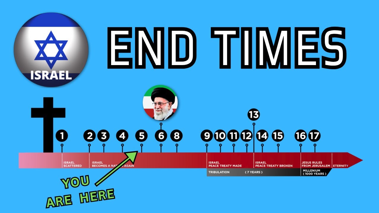 The Complete Timeline of Israel in Bible Prophecy