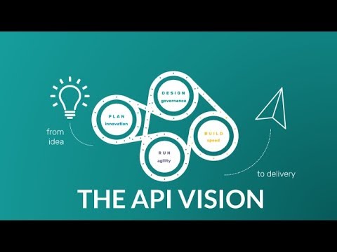 The Full API Lifecycle -- Digital Opportunities in Insurance and Healthcare