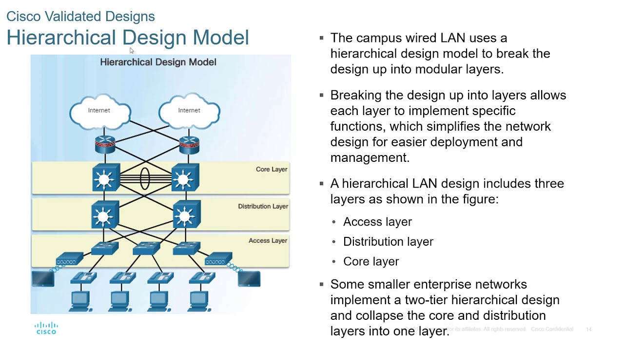 LAN Design (CCNA)