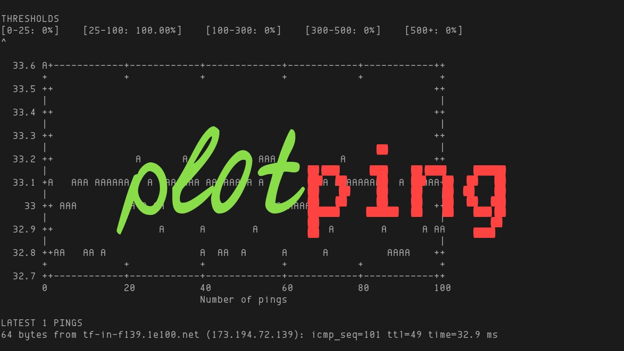 plotping, ping with graph (gnuplot) in background process