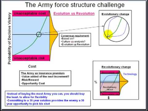Army force management: 2: the challenges of evolutionary vs revolutionary change