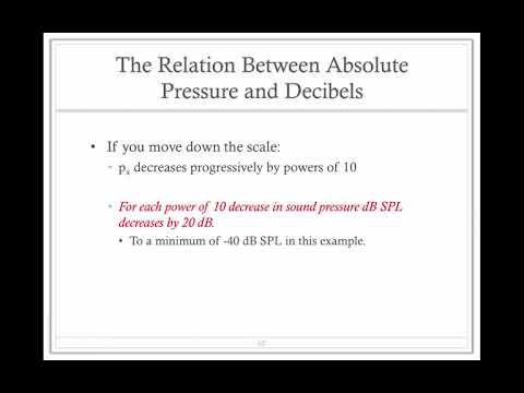 How Sound Pressure level is Calculated