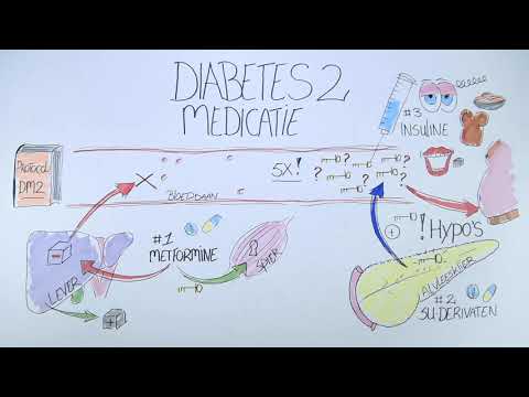 Diabetes type 2 - Medicatie