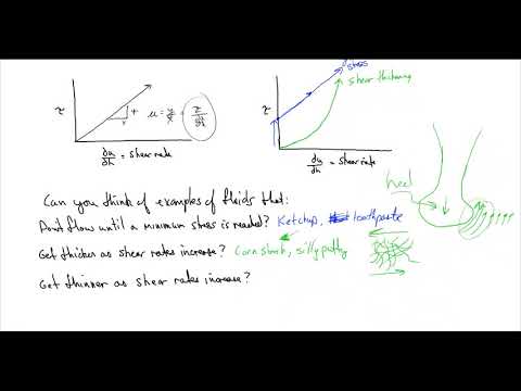 Fluid Mechanics: 2) Units and Shear Stress