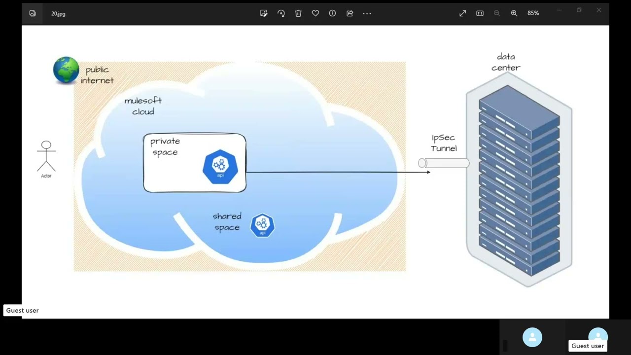mule esb - network architecture diagram - mulesoft