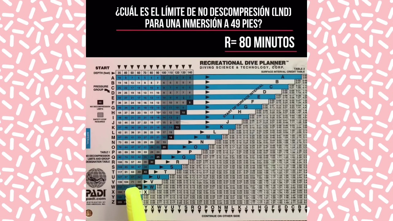 ¿CUÁL ES EL LÍMITE DE NO DESCOMPRESIÓN (LND) PARA UNA INMERSIÓN A 49 pies? / PADI DIVE TABLES 📘🖌🤿