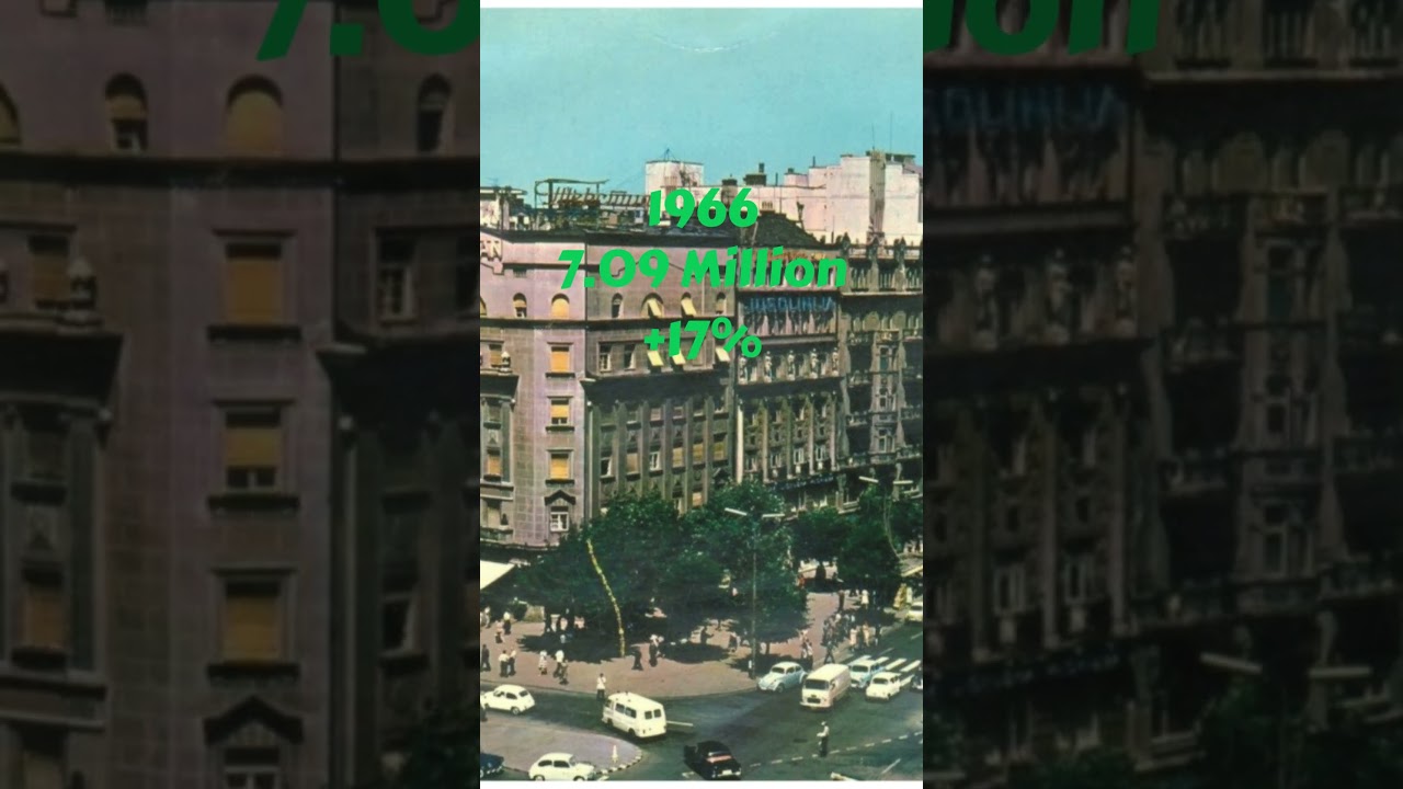 Population of Serbia 1921-2025