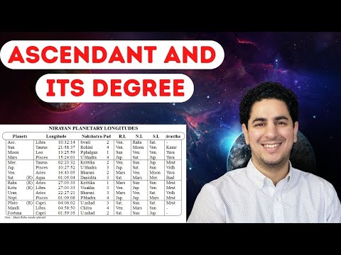 How to check Ascendant and its Degree | Gautam Kamboj