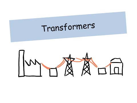 Transformers - IGCSE Physics