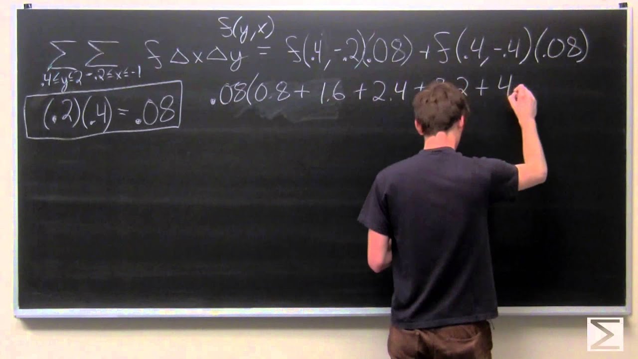 Worldwide Multivariable Calculus Ch 3.2 #33