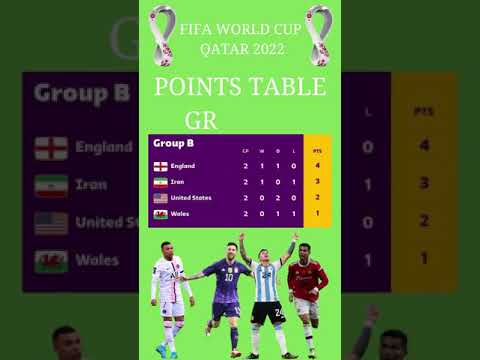 FIFA WORLD CUP QATAR 2022 | Points Table Group B |