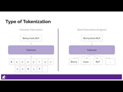 Tokenization Explained | Text Processing | Bunny Labs | LLM | NLU | NLP | Text